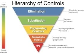 What is a SWMS? - Builder Assist